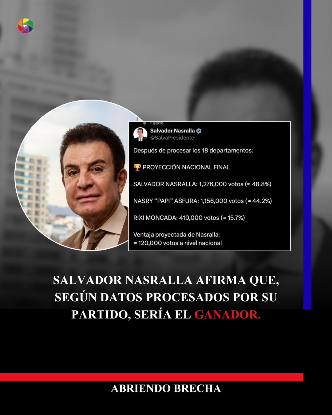 SALVADOR NASRALLA AFIRMA QUE, SEGÚN DATOS PROCESADOS POR SU PARTIDO ...